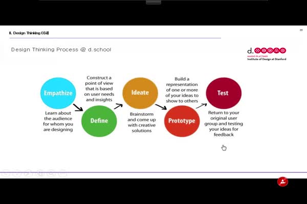 Design Thinking 기반의 Capstone Design 수업 적용 방안2